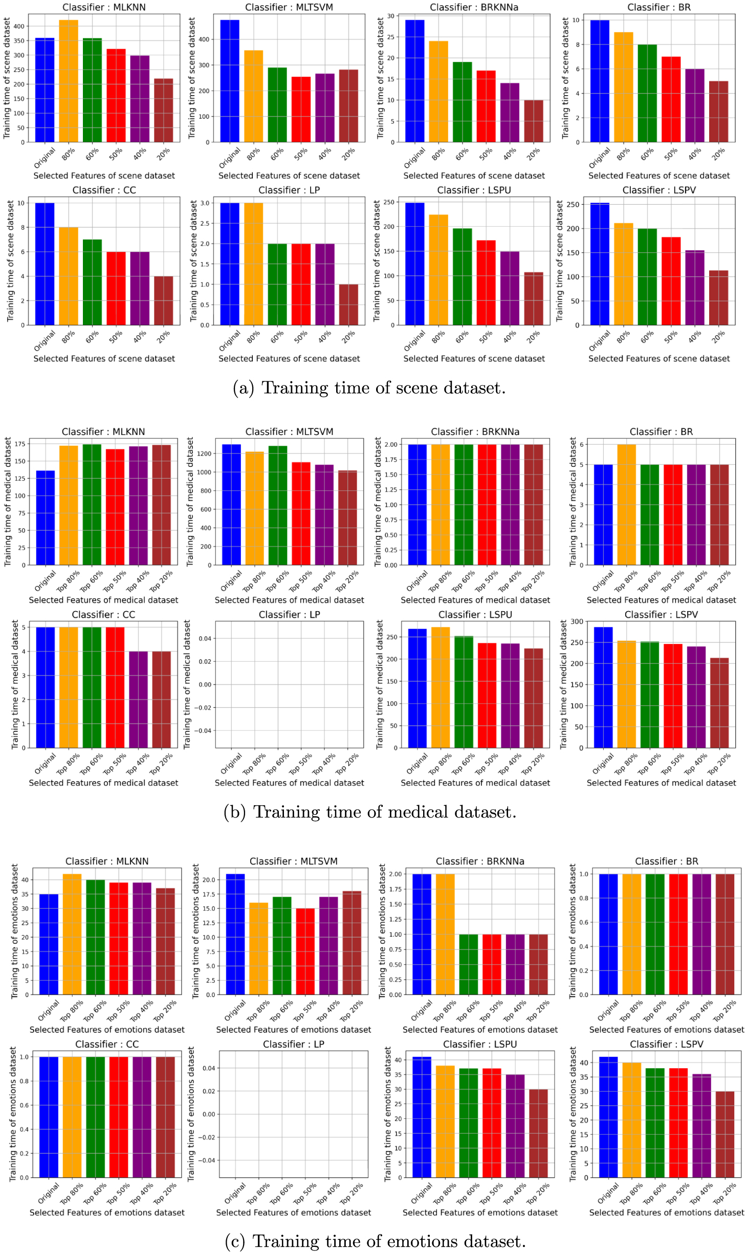A filter-based feature selection approach in multilabel classification - IOPscience
