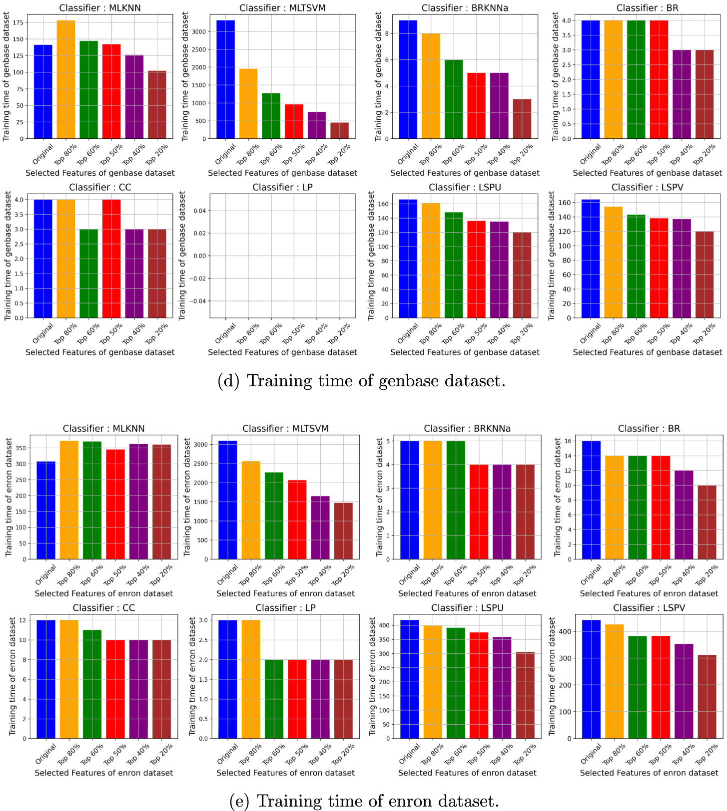 A filter-based feature selection approach in multilabel classification - IOPscience