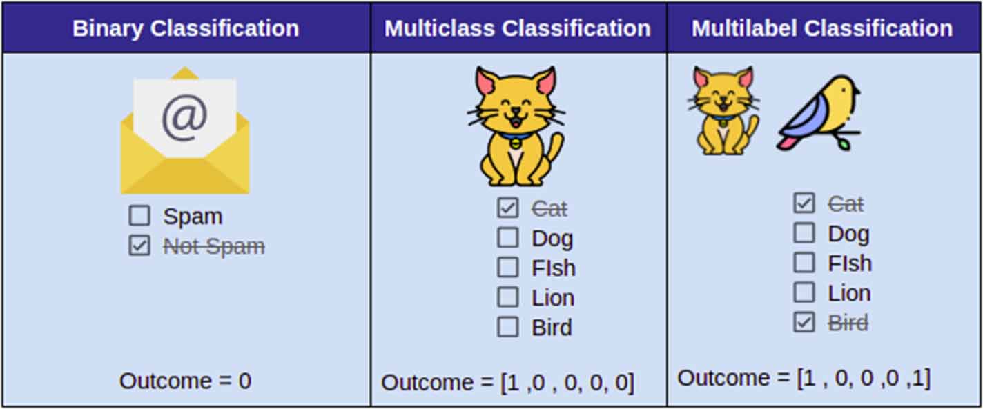 A filter-based feature selection approach in multilabel classification - IOPscience