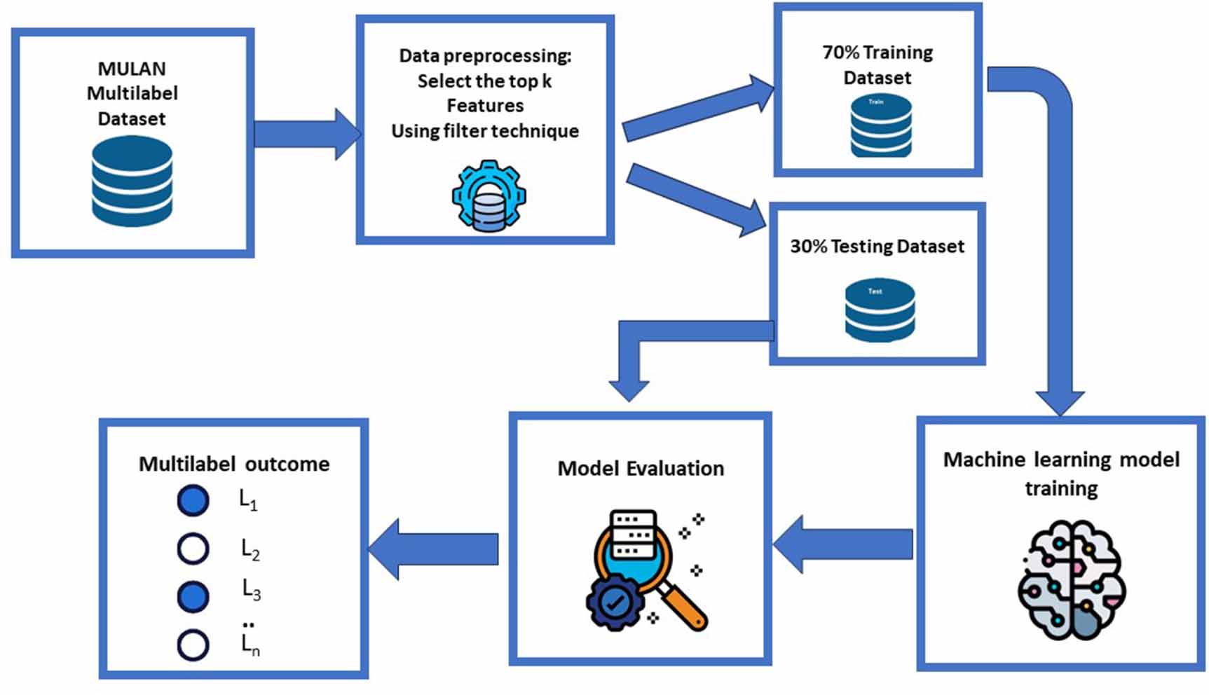 A filter-based feature selection approach in multilabel classification - IOPscience