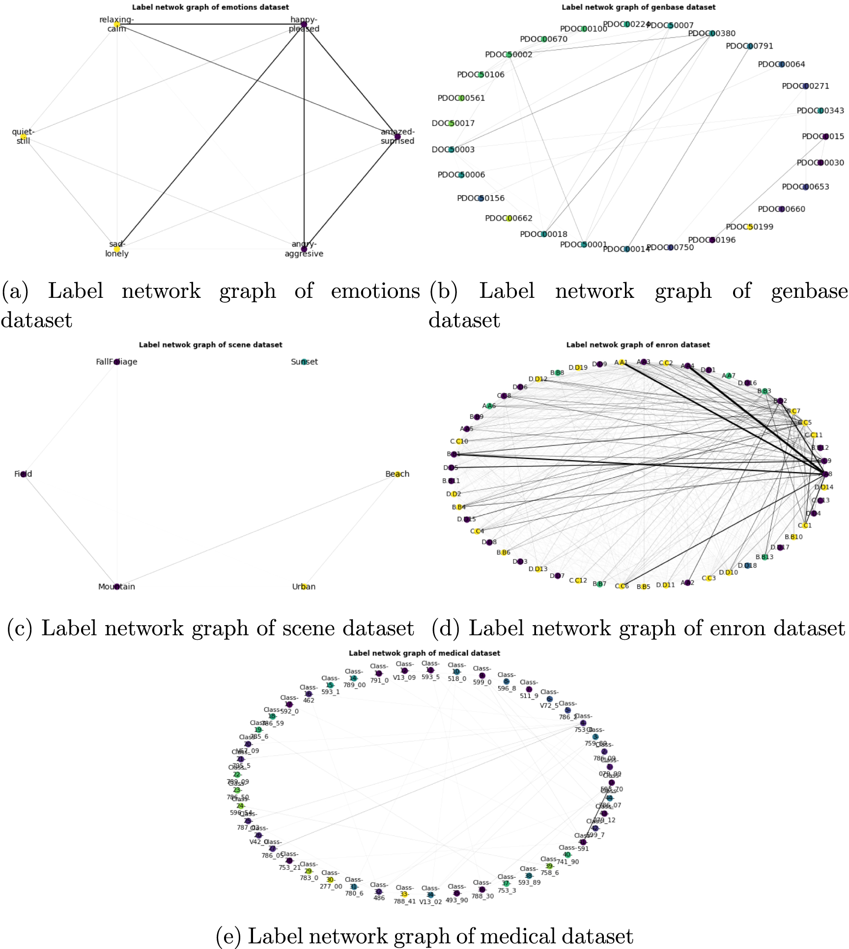 A filter-based feature selection approach in multilabel classification - IOPscience
