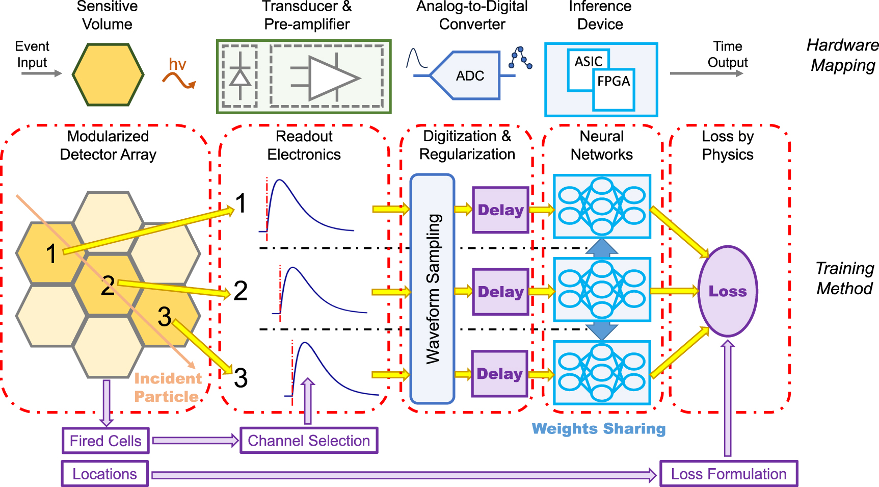 Label-free timing analysis of SiPM-based modularized detectors with physics-constrained deep ...