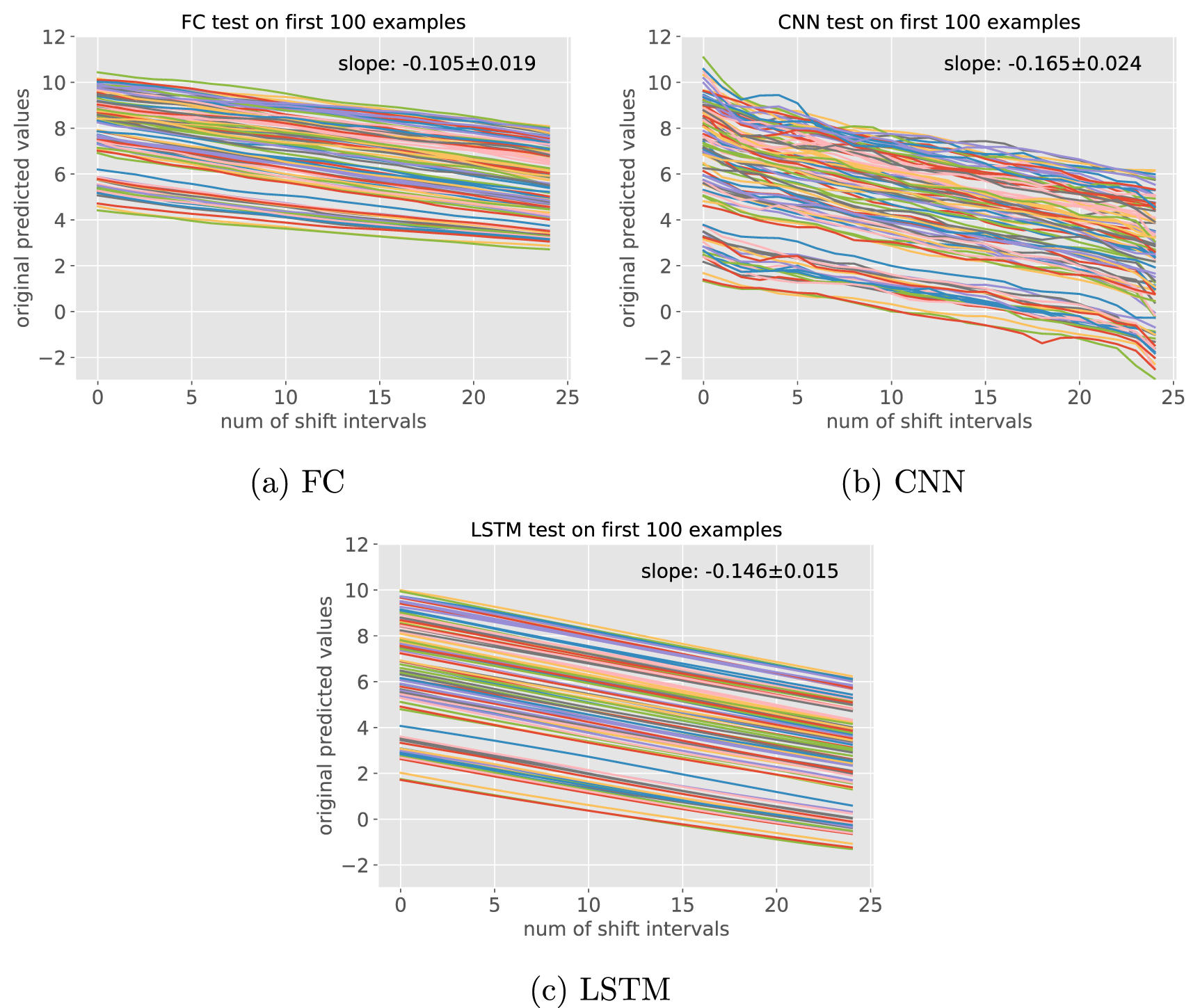Label-free timing analysis of SiPM-based modularized detectors with physics-constrained deep ...