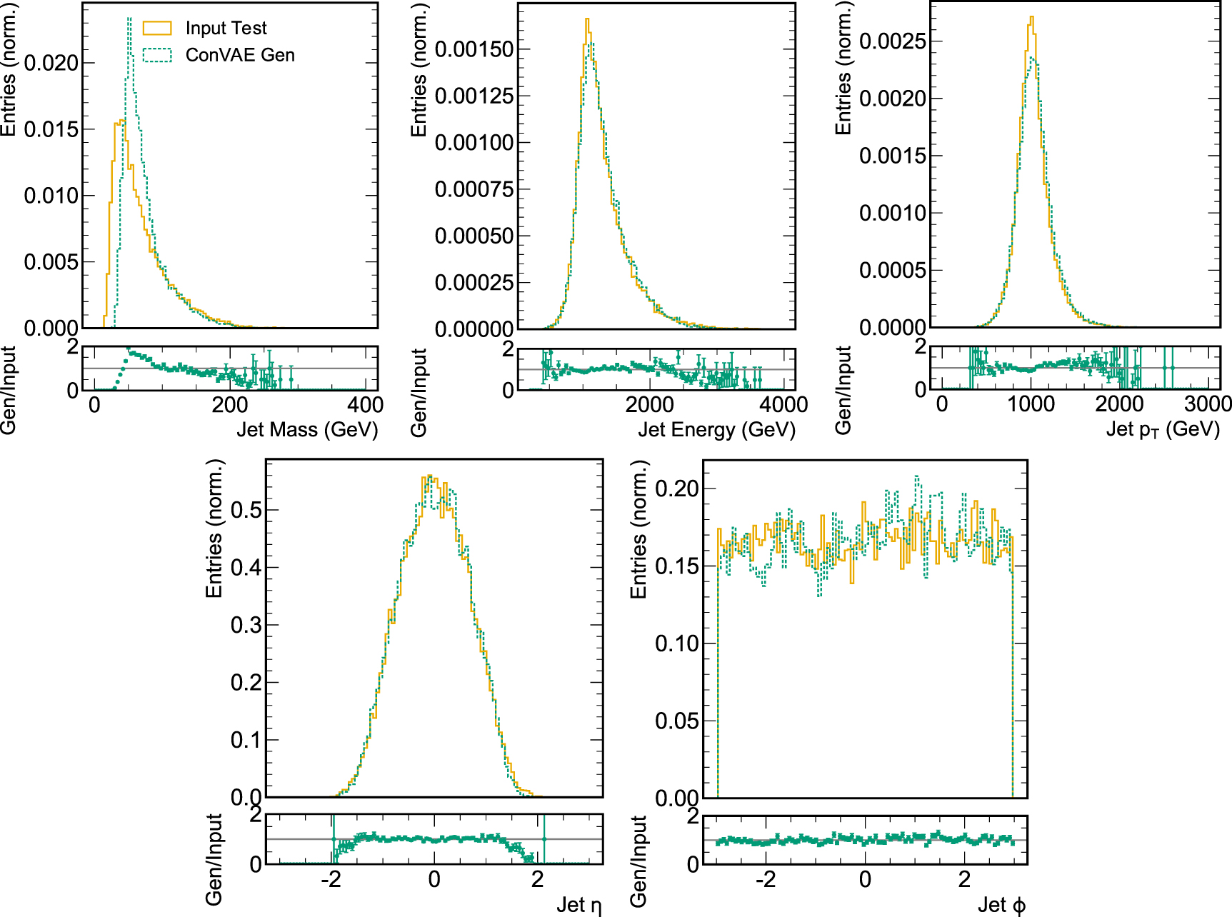 LHC hadronic jet generation using convolutional variational autoencoders with normalizing flows ...