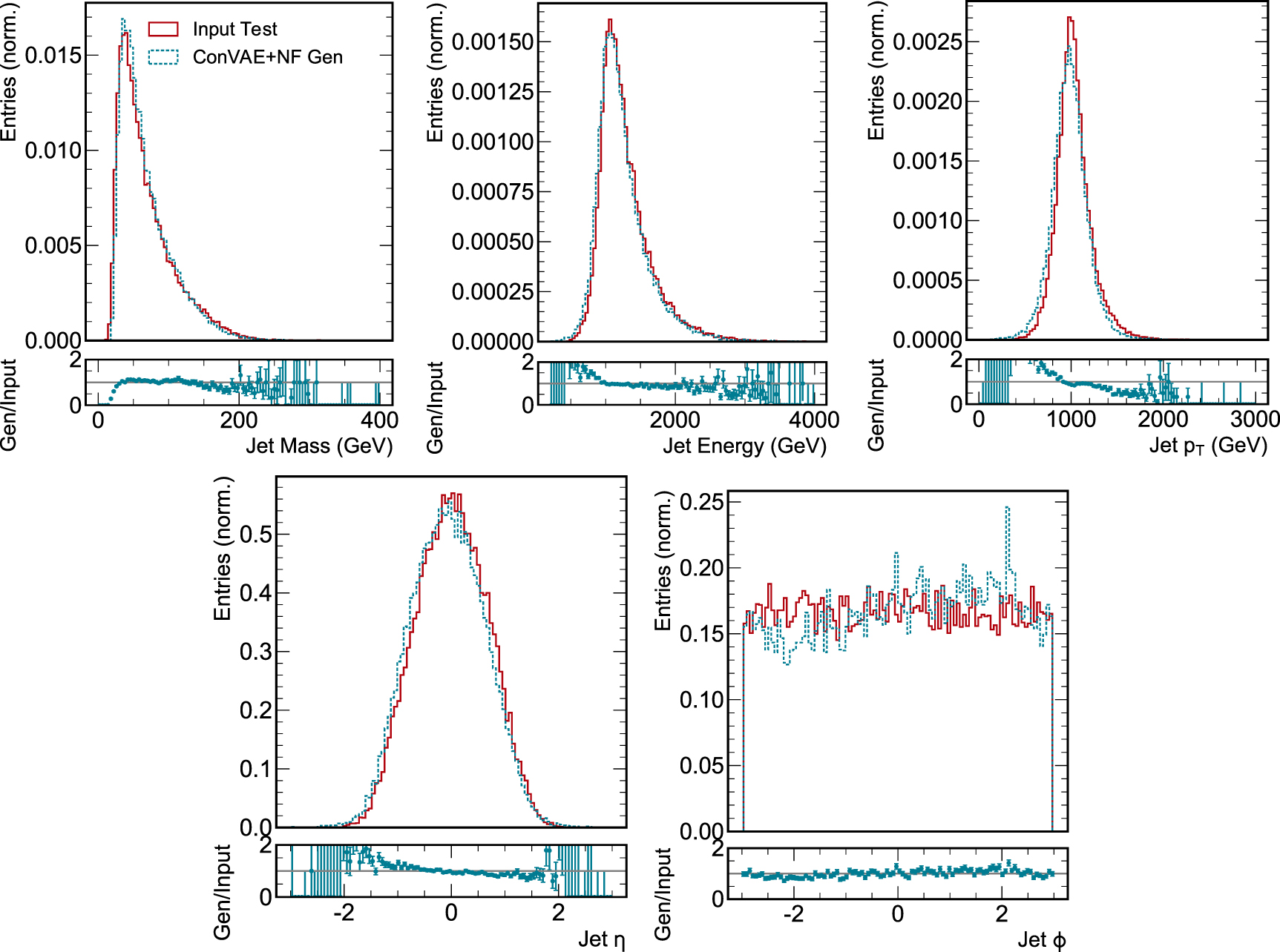 LHC hadronic jet generation using convolutional variational ...