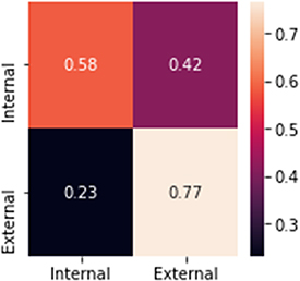 Artificial neural networks exploiting point cloud data for fragmented solid objects ...