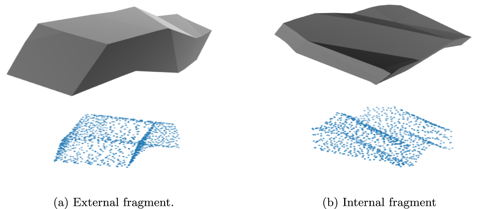 Artificial neural networks exploiting point cloud data for fragmented solid objects ...