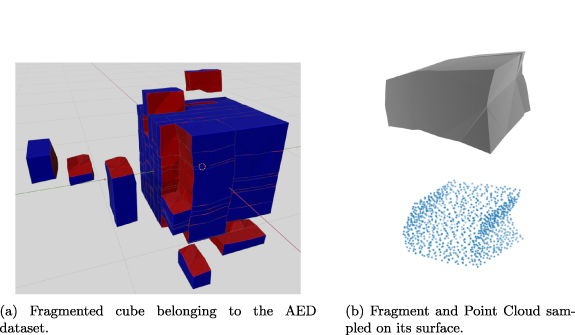 Artificial neural networks exploiting point cloud data for fragmented solid objects ...