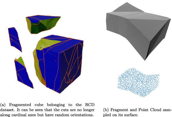 Artificial neural networks exploiting point cloud data for fragmented solid objects ...