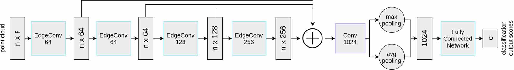 Artificial neural networks exploiting point cloud data for fragmented solid objects ...