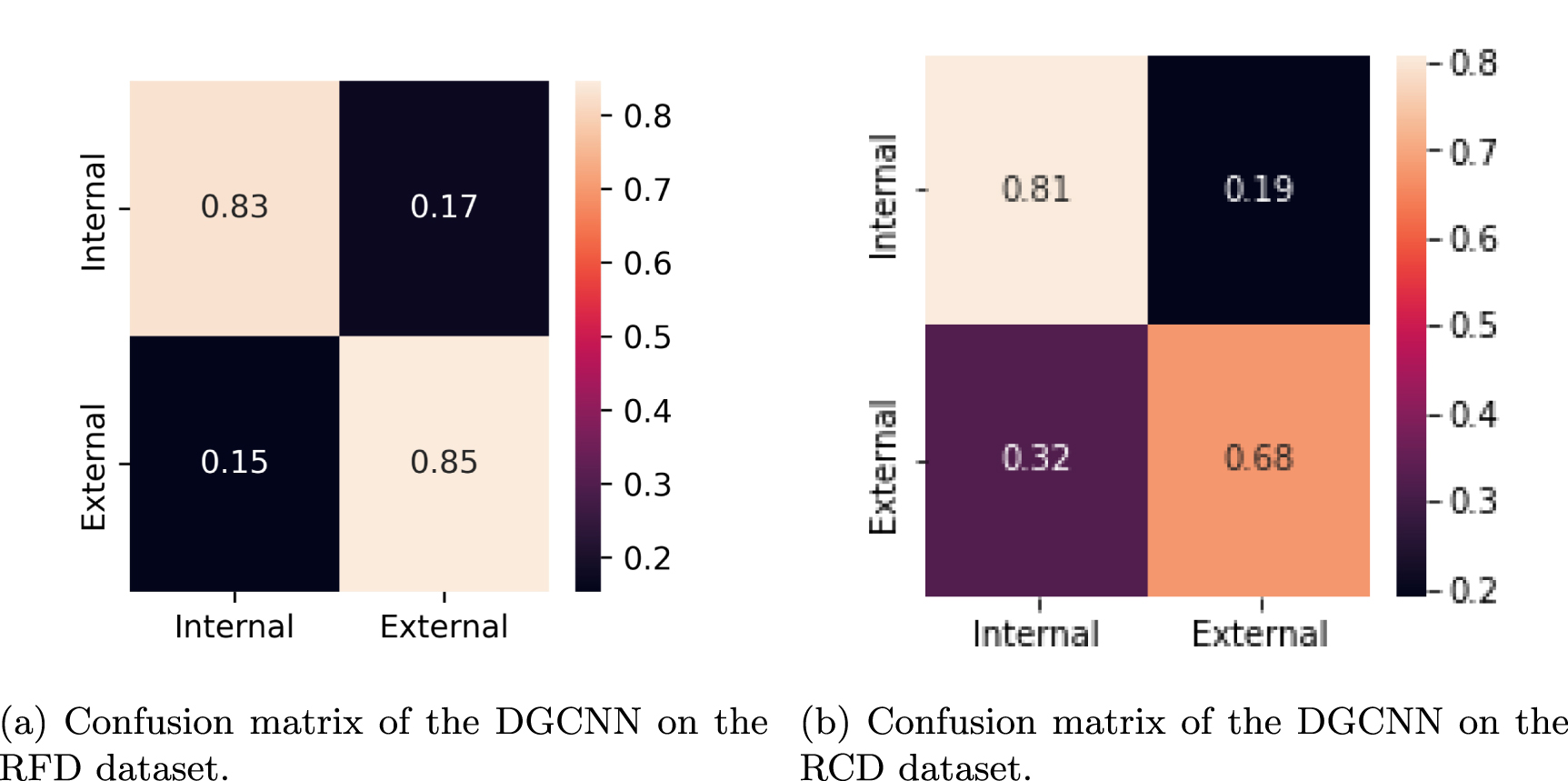 Artificial neural networks exploiting point cloud data for fragmented solid objects ...
