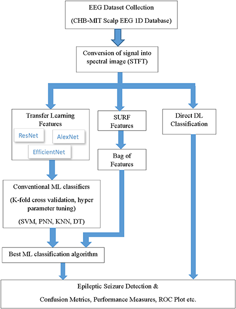 CAD system for epileptic seizure detection from EEG through image ...