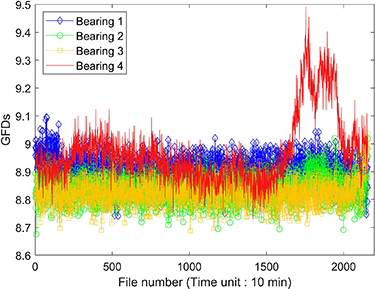 A machine-learning approach to setting optimal thresholds and its ...