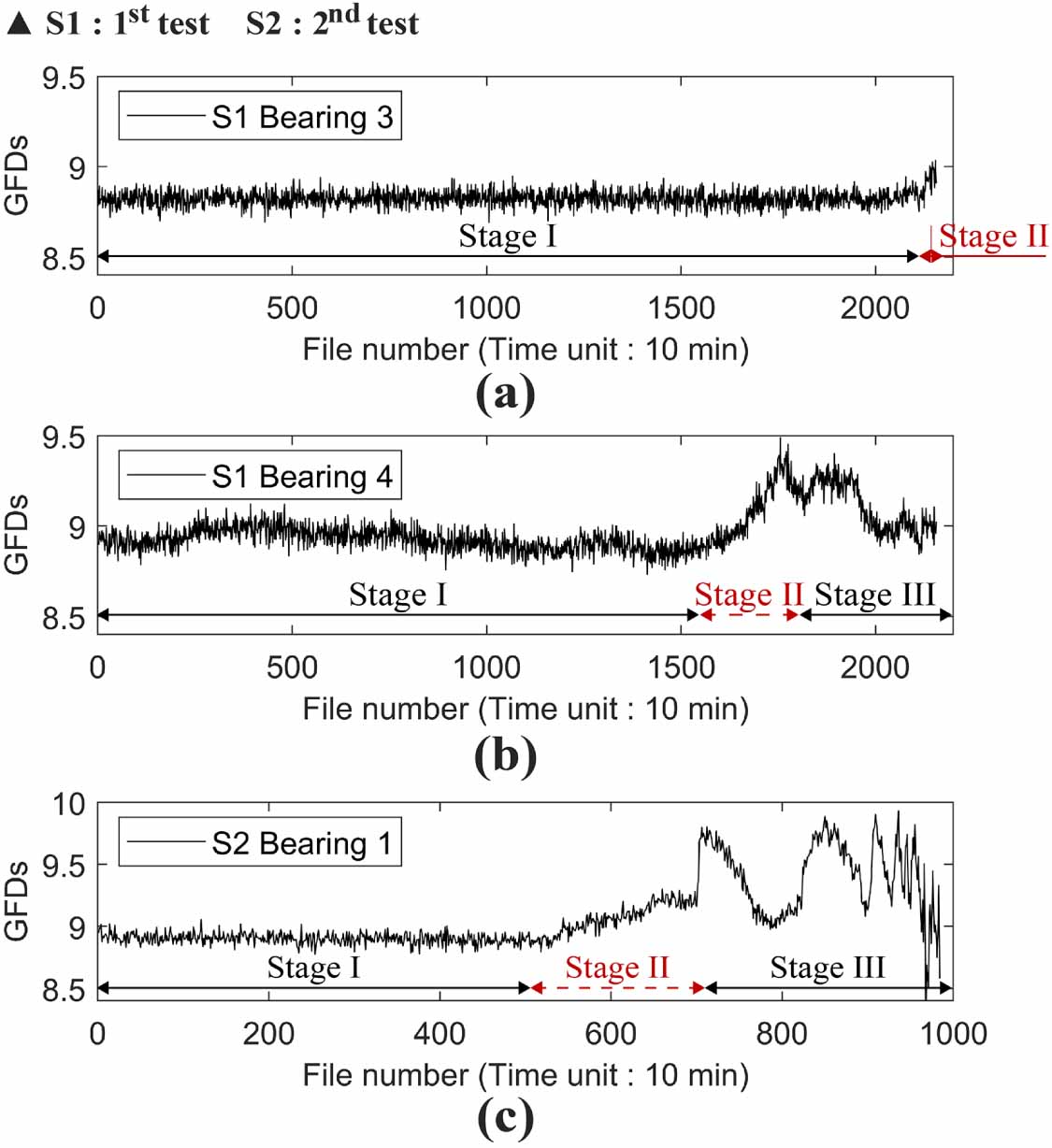 A machine-learning approach to setting optimal thresholds and its ...