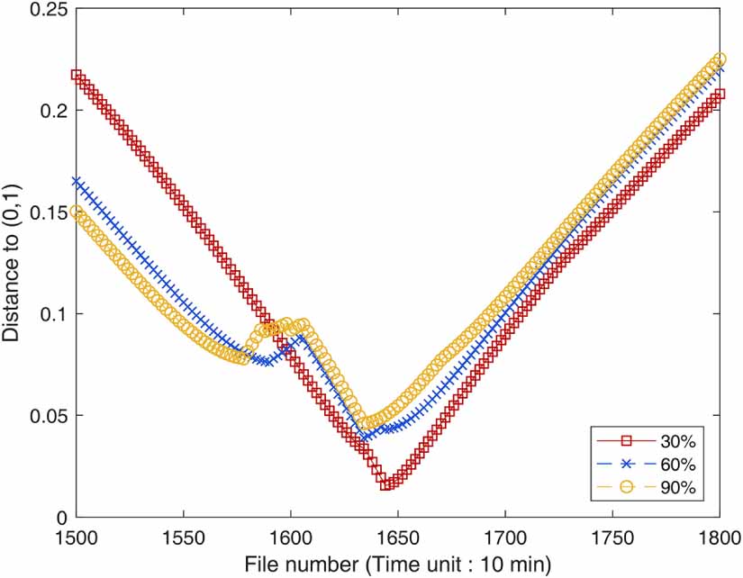 A machine-learning approach to setting optimal thresholds and its ...