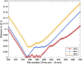 A machine-learning approach to setting optimal thresholds and its ...