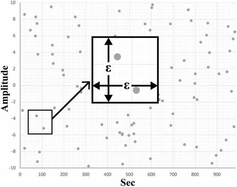 A machine-learning approach to setting optimal thresholds and its ...