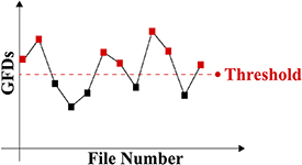 A machine-learning approach to setting optimal thresholds and its ...