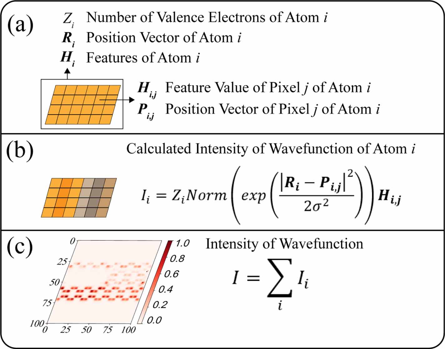 Graph machine learning framework for depicting wavefunction on ...