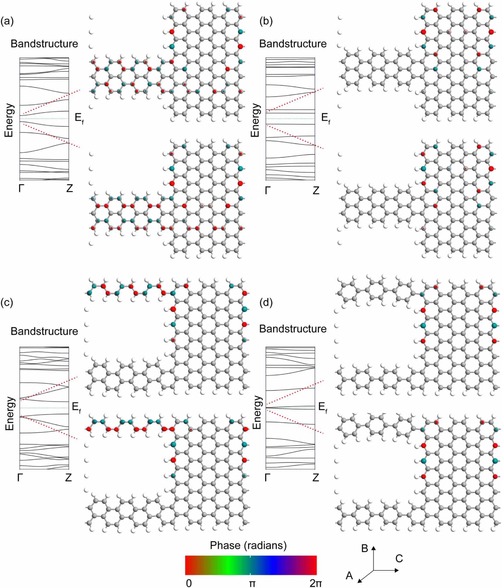 Graph machine learning framework for depicting wavefunction on ...