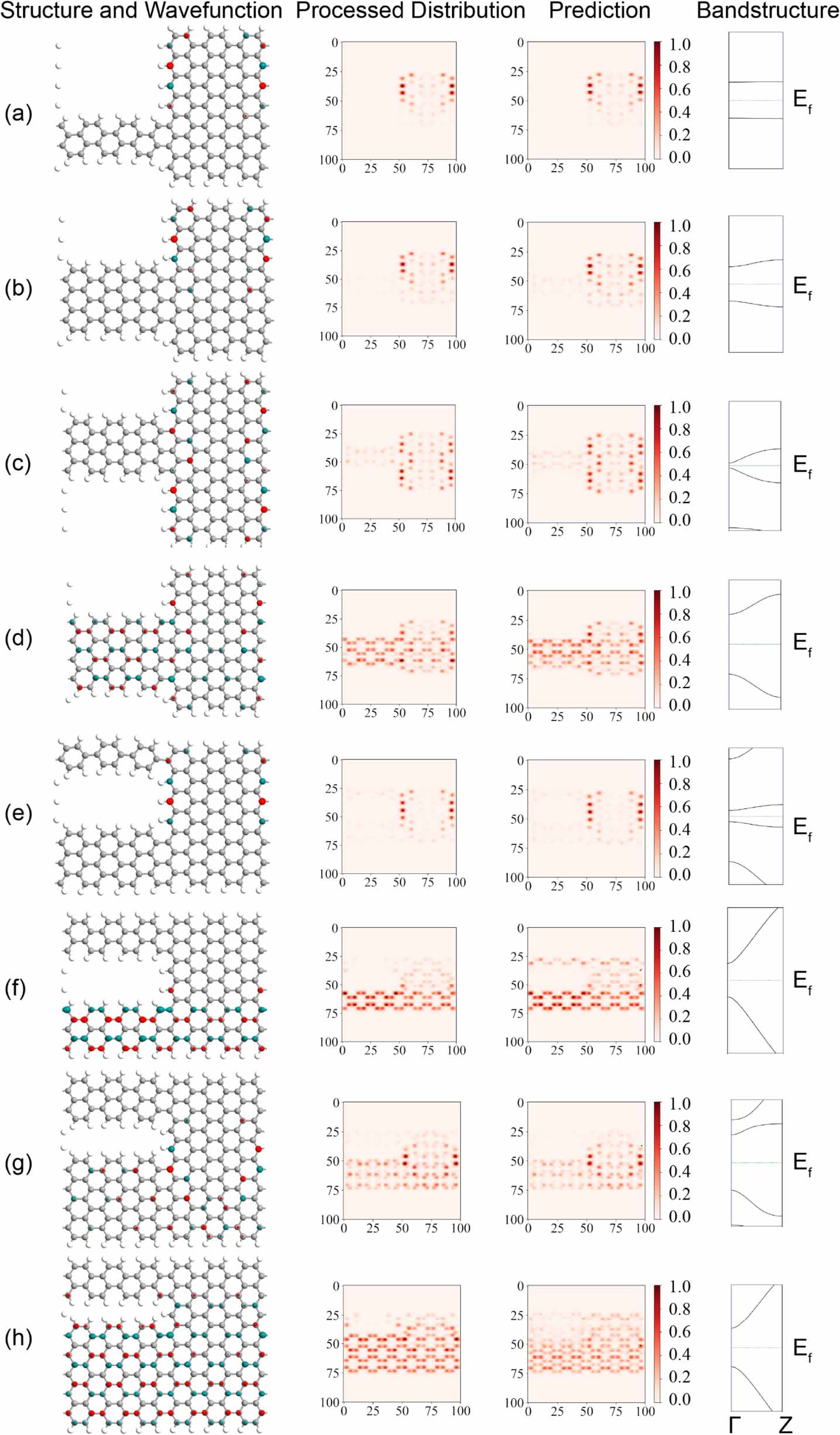 Graph machine learning framework for depicting wavefunction on ...