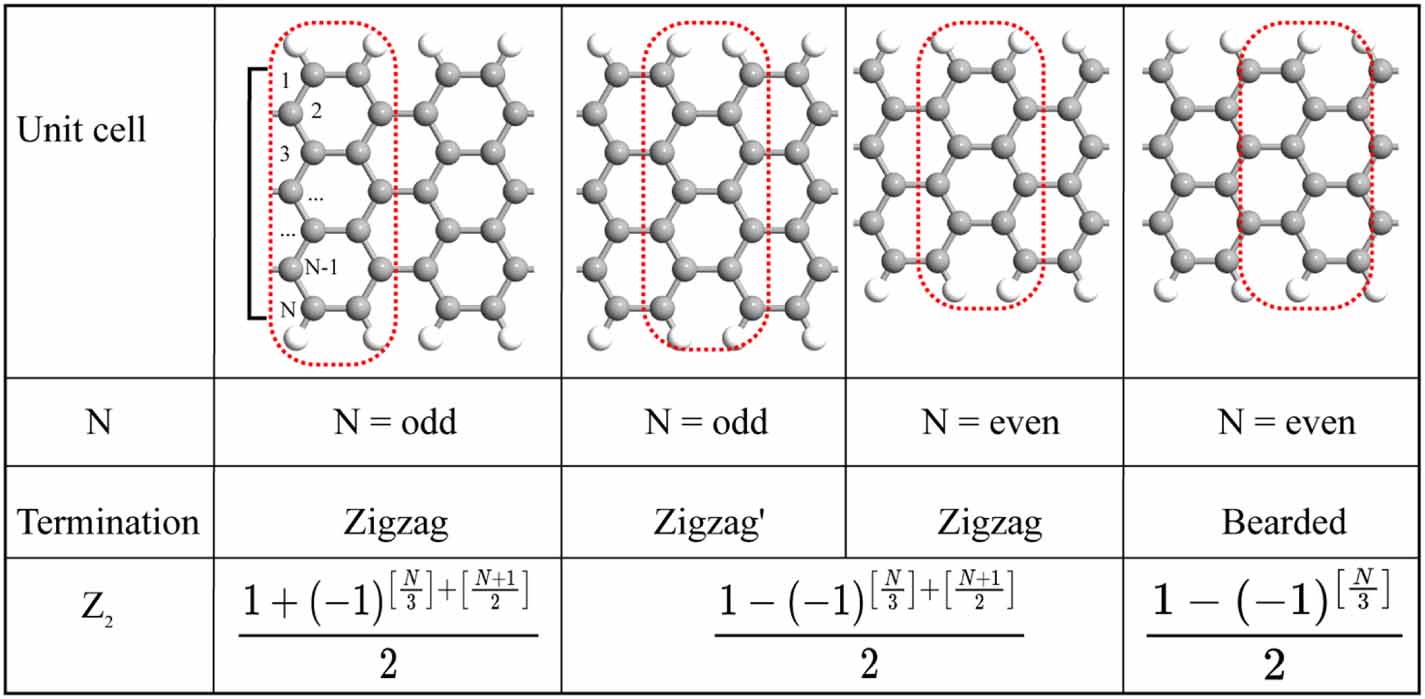 Graph machine learning framework for depicting wavefunction on ...