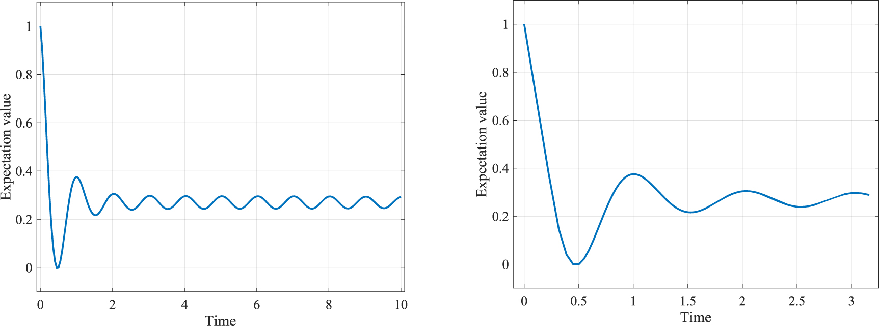 Time-warping invariant quantum recurrent neural networks via quantum ...