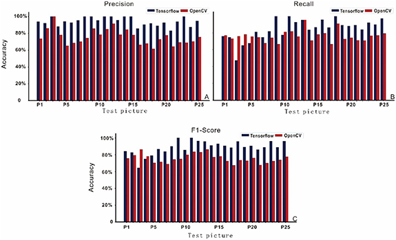 Artificial intelligent identification of apatite fission tracks based ...