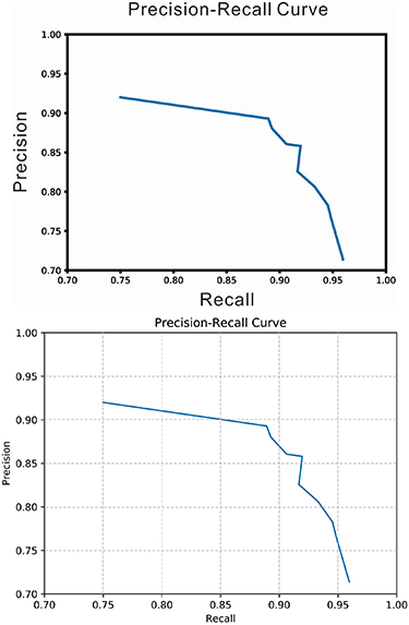 Artificial intelligent identification of apatite fission tracks based ...