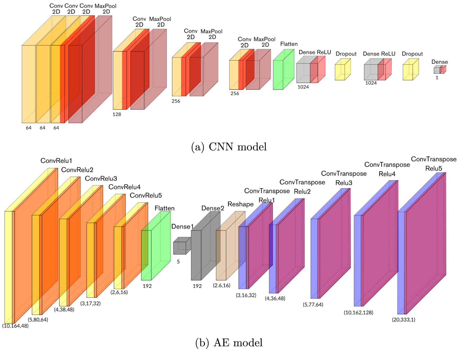 Fast neural network inference on FPGAs for triggering on long-lived particles at colliders ...