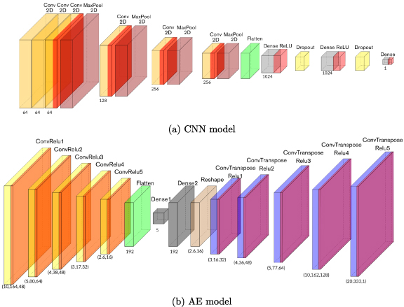 Fast neural network inference on FPGAs for triggering on long-lived particles at colliders ...