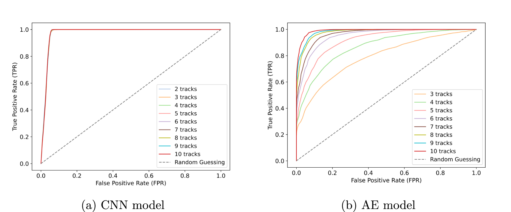Fast neural network inference on FPGAs for triggering on long-lived particles at colliders ...