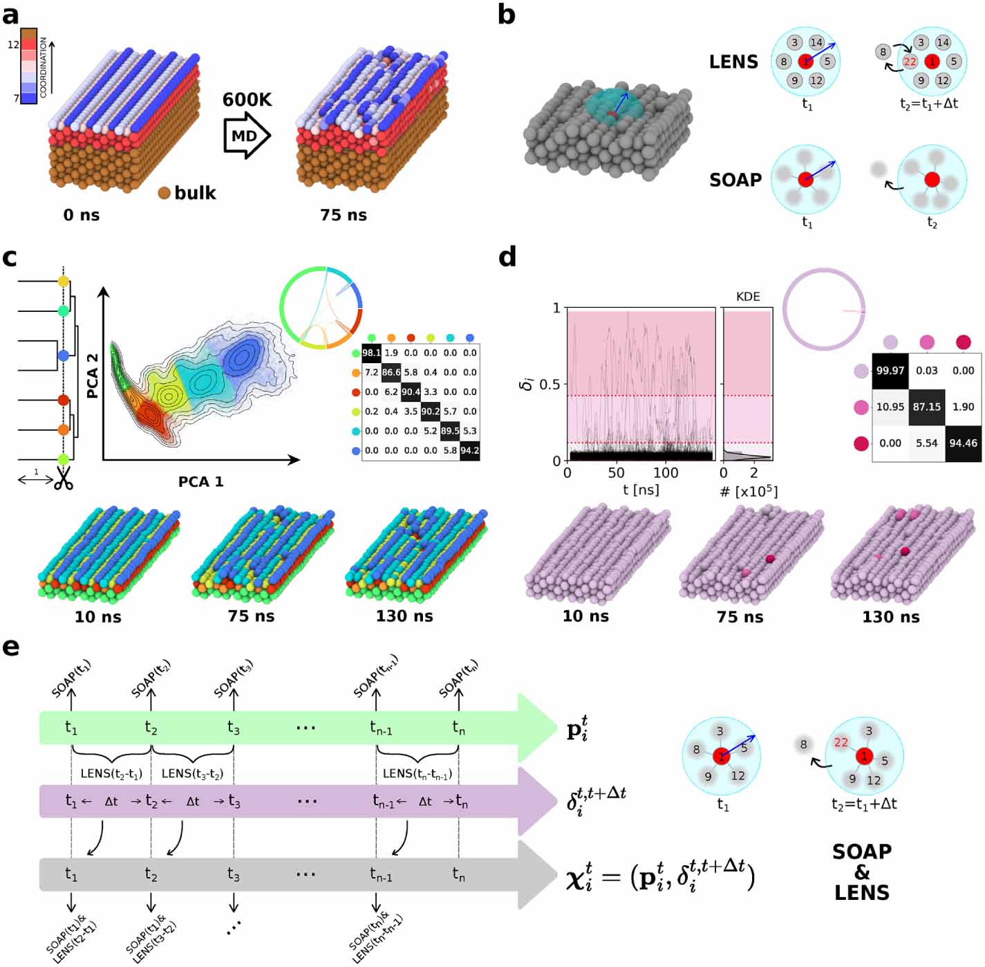 Machine learning of microscopic structure-dynamics relationships in ...