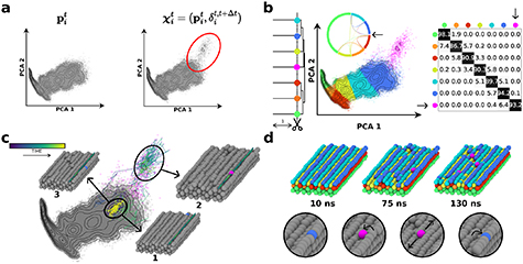 Machine learning of microscopic structure-dynamics relationships in ...
