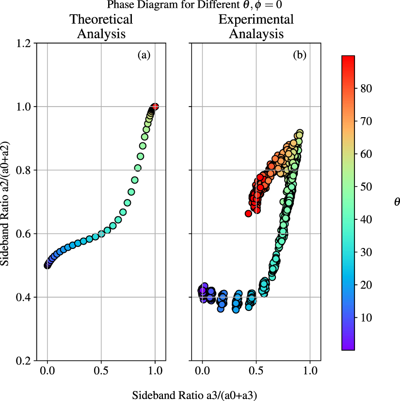 Application of kernel principal component analysis for optical vector ...