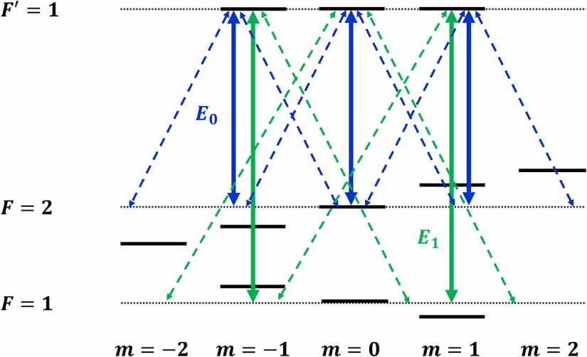 Application of kernel principal component analysis for optical vector ...