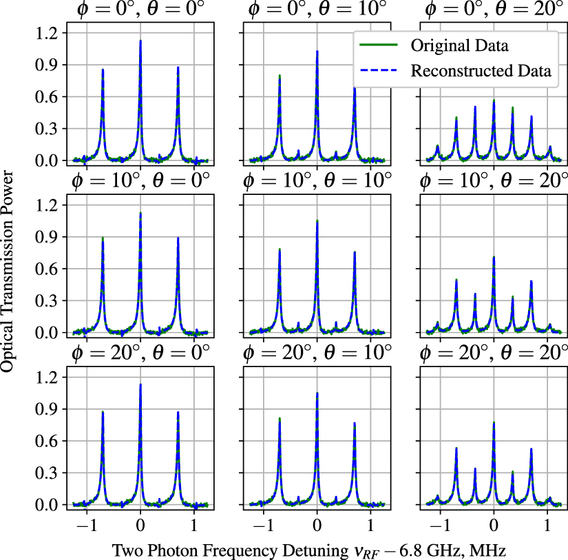 Application of kernel principal component analysis for optical vector ...