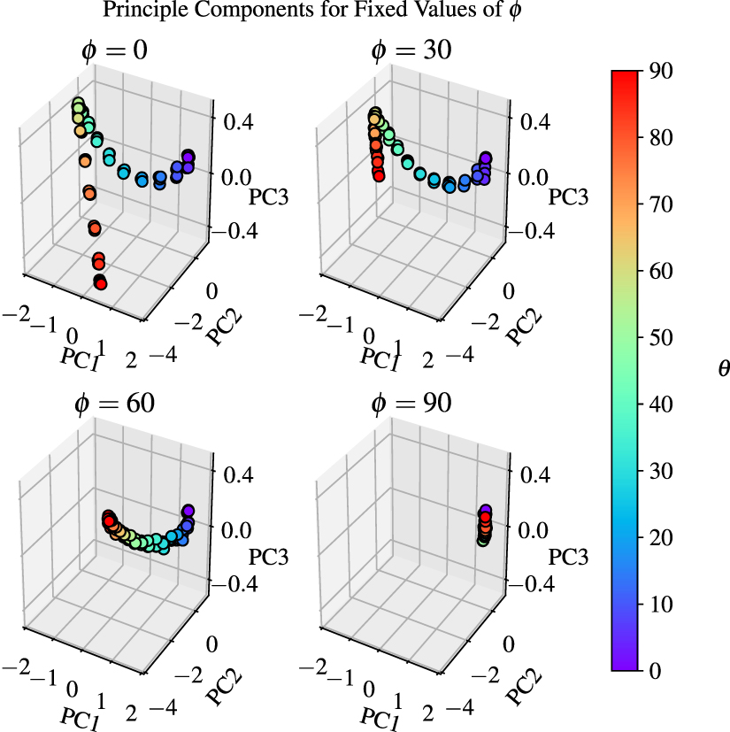 Application of kernel principal component analysis for optical vector atomic magnetometry ...
