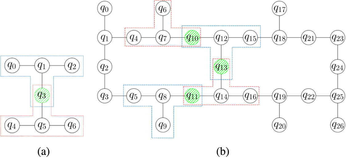 Scalable quantum measurement error mitigation via conditional independence and transfer learning ...