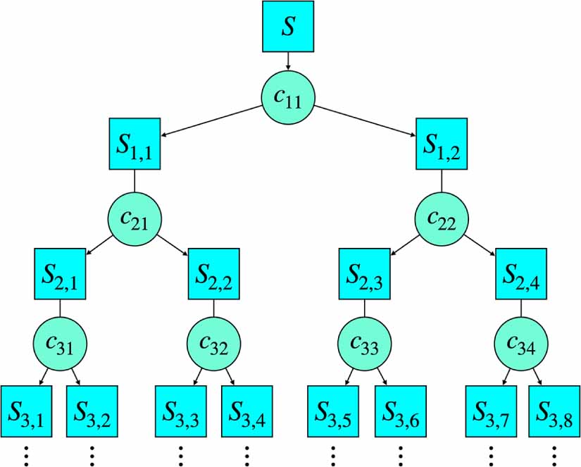 Scalable quantum measurement error mitigation via conditional independence and transfer learning ...