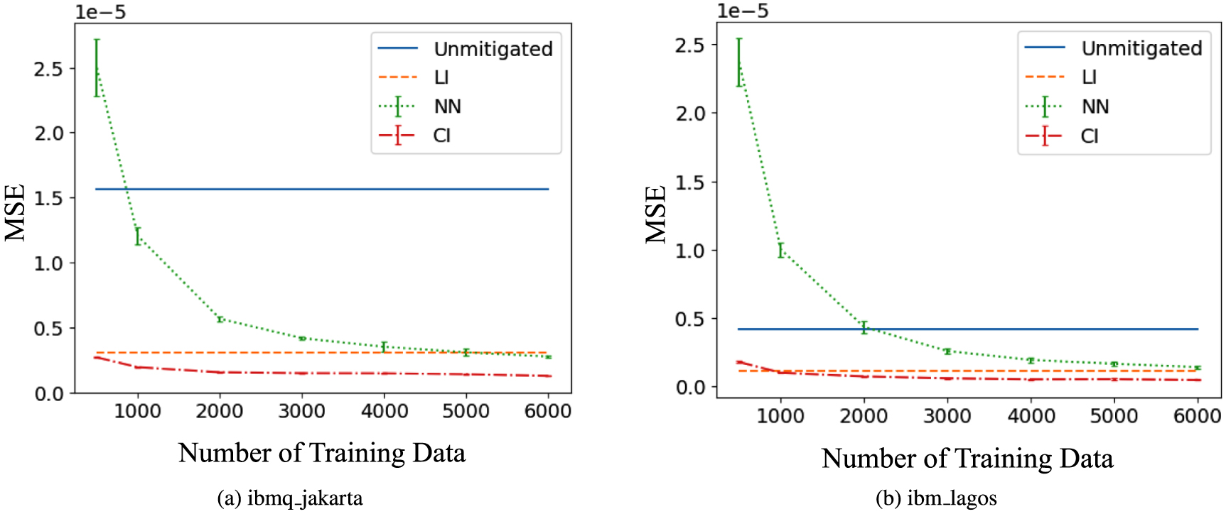 Scalable quantum measurement error mitigation via conditional independence and transfer learning ...