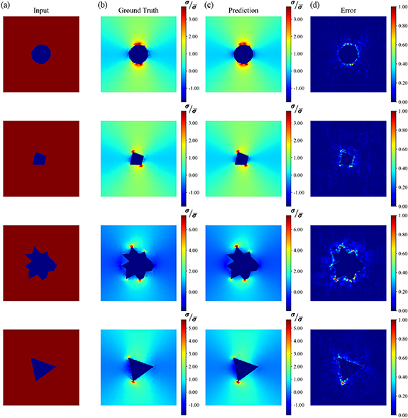 A finite element-convolutional neural network model (FE-CNN) for stress field analysis around ...