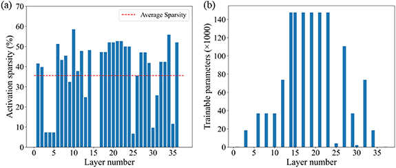 A finite element-convolutional neural network model (FE-CNN) for stress ...