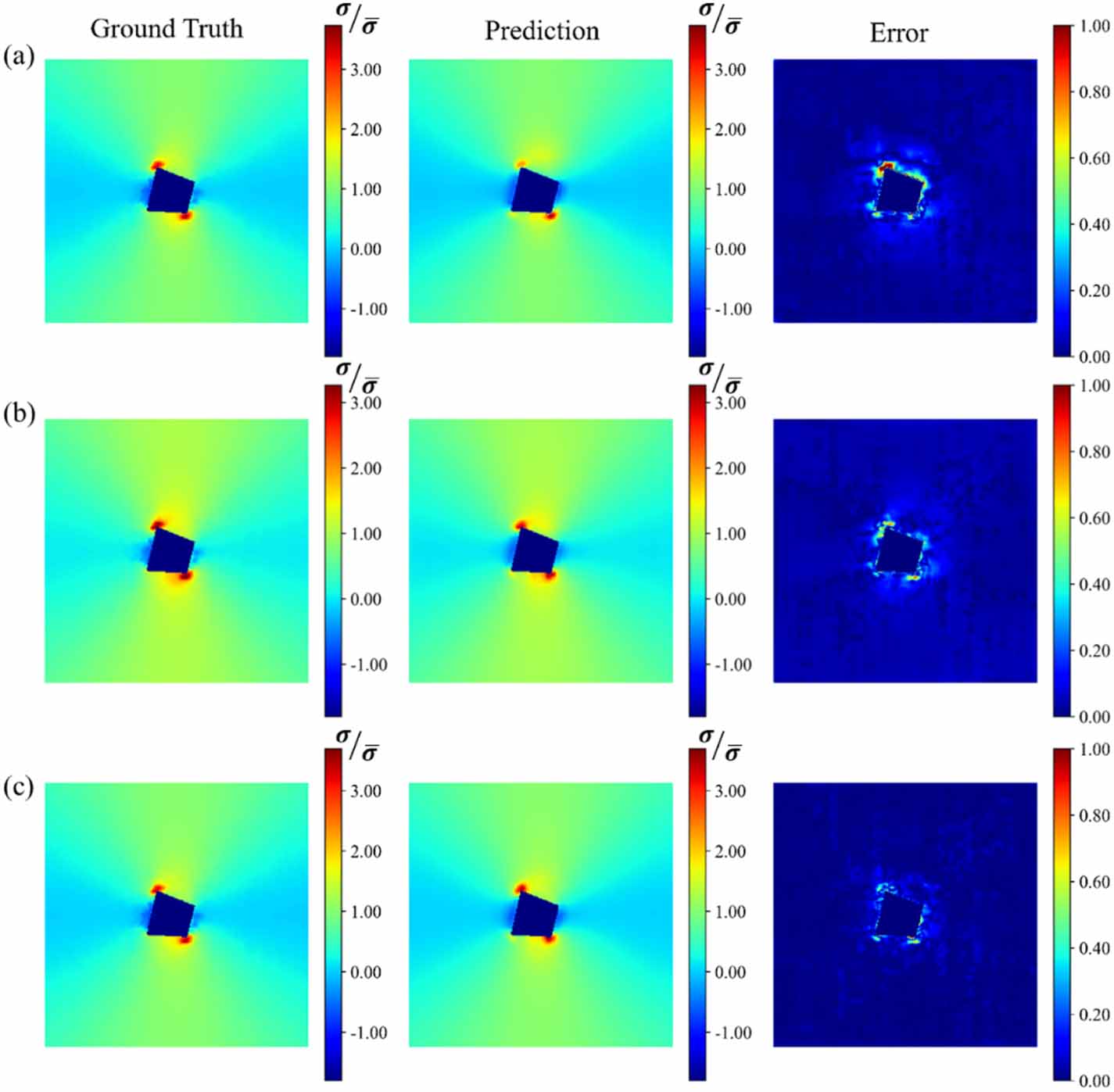 A finite element-convolutional neural network model (FE-CNN) for stress ...