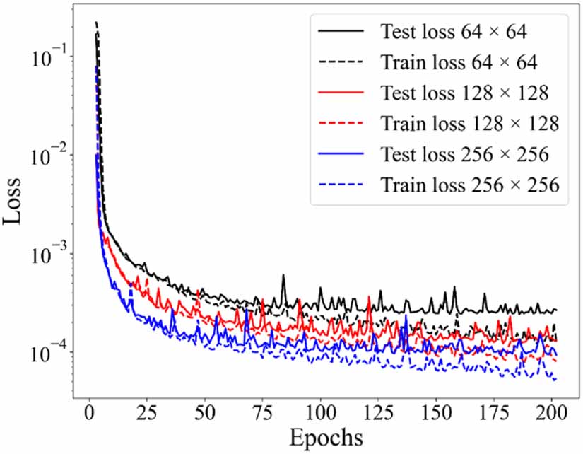 A finite element-convolutional neural network model (FE-CNN) for stress ...