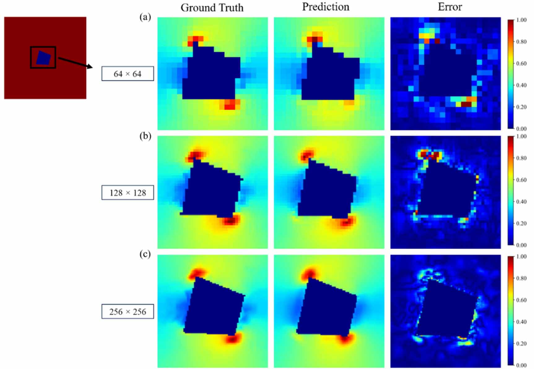 A finite element-convolutional neural network model (FE-CNN) for stress ...