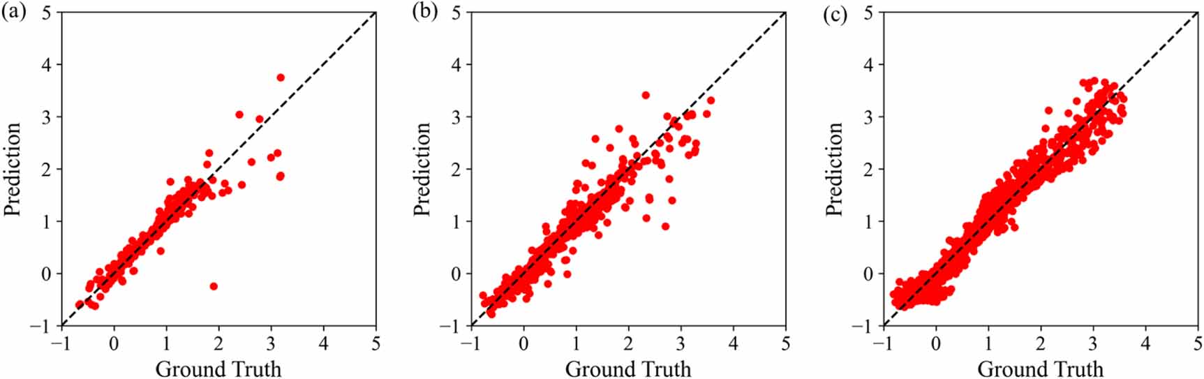 A finite element-convolutional neural network model (FE-CNN) for stress ...