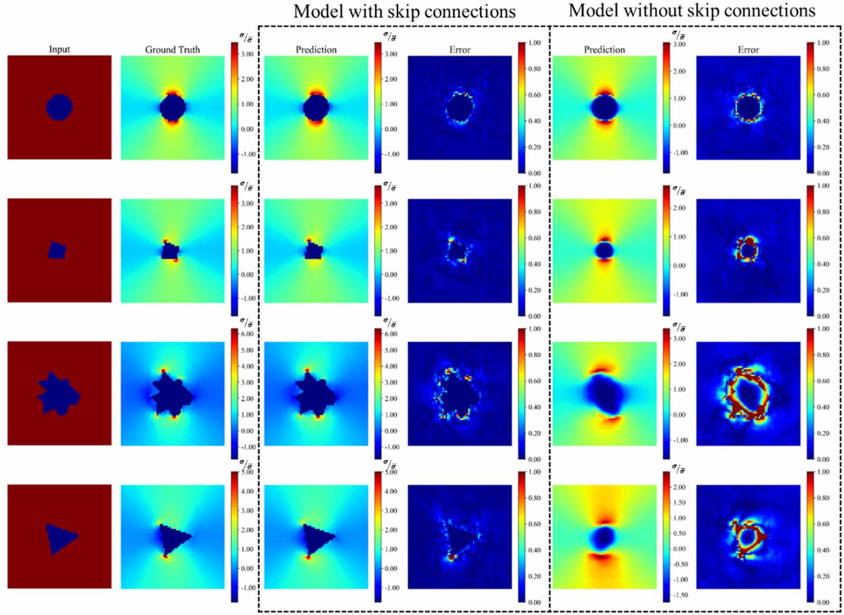 A finite element-convolutional neural network model (FE-CNN) for stress ...