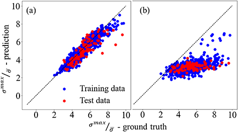 A finite element-convolutional neural network model (FE-CNN) for stress ...