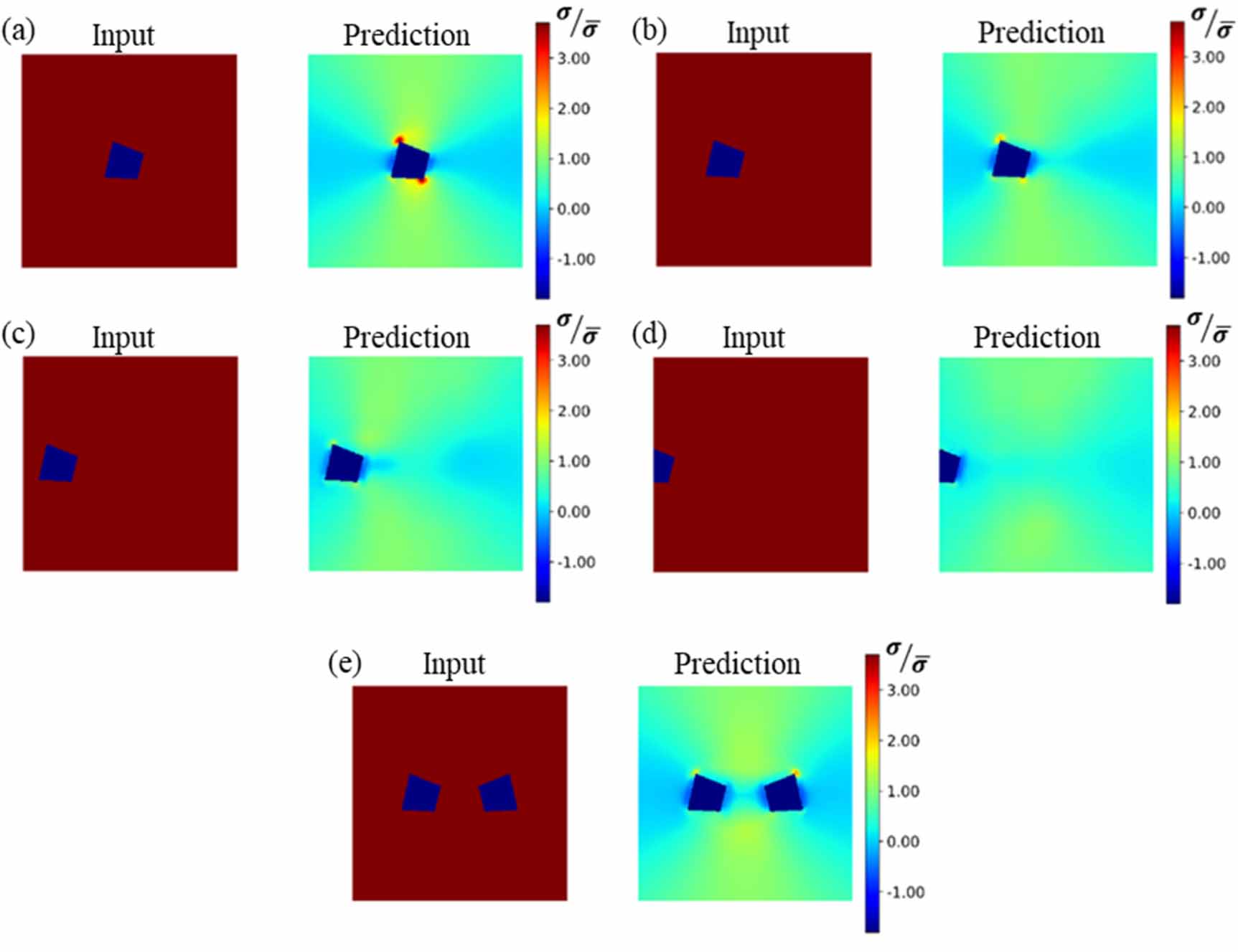 A finite element-convolutional neural network model (FE-CNN) for stress ...
